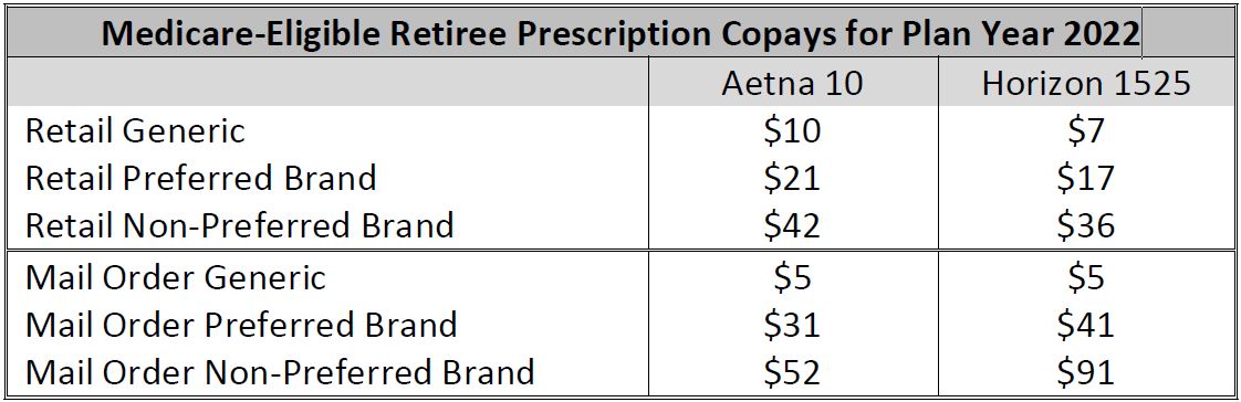 2022 SEHBP benefit rates - New Jersey Education Association
