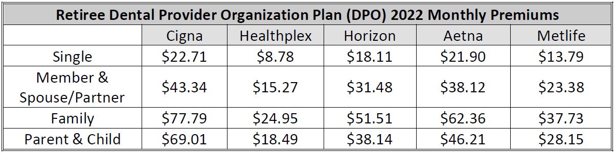 2022 SEHBP benefit rates - New Jersey Education Association